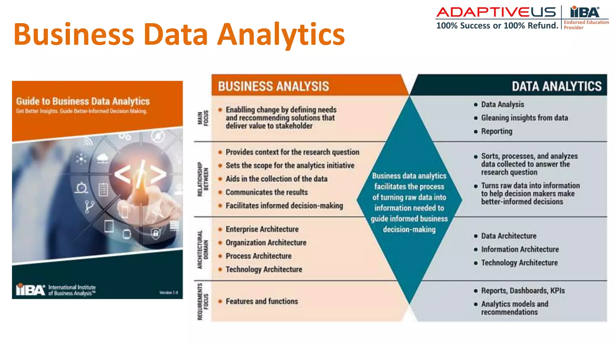 Data analytics techniques and tools.pptx
