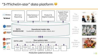Data and Analytics at Holland & Barrett: Building a '3-Michelin-star ...