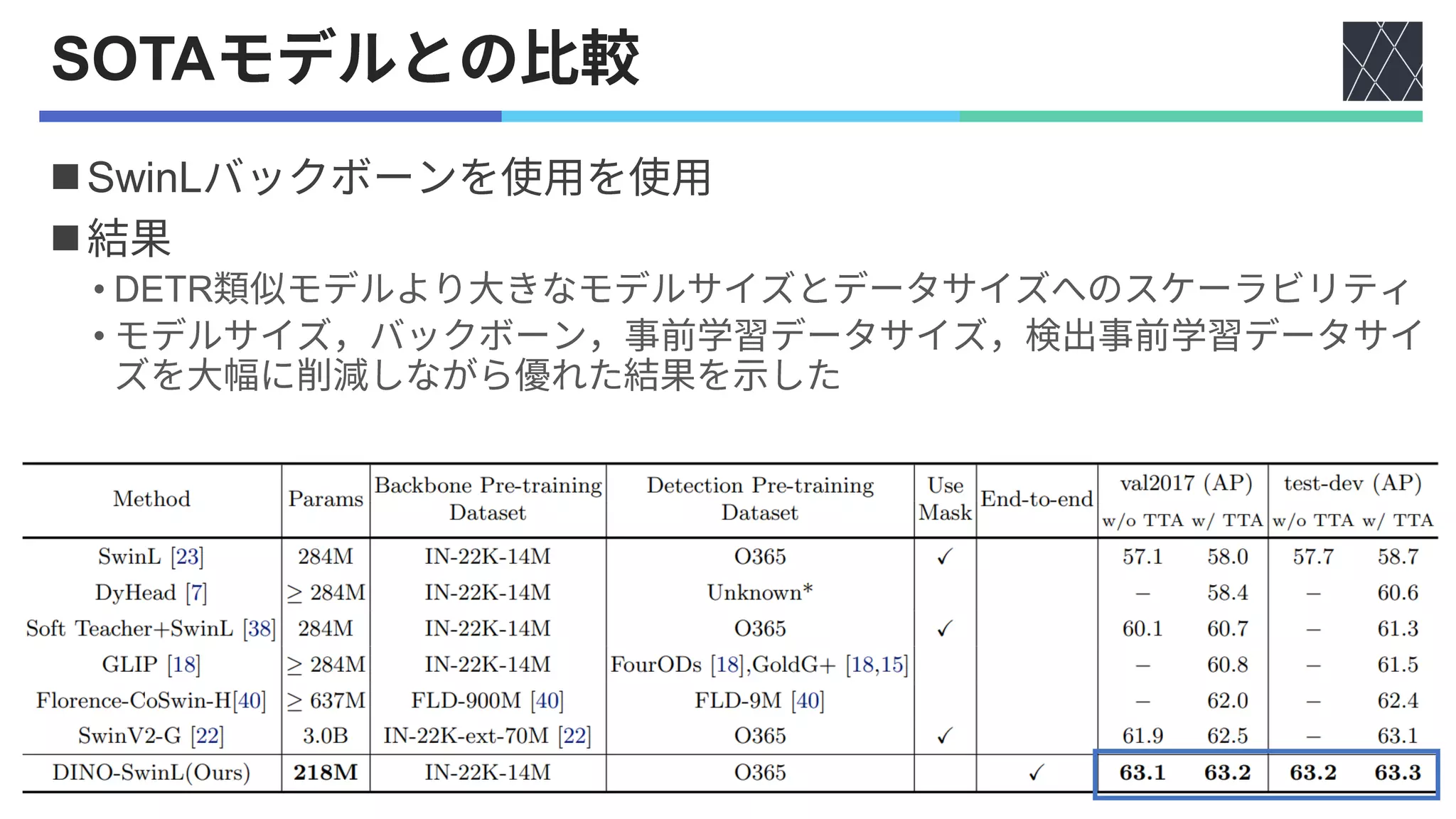 論文紹介：DINO: DETR with Improved DeNoising Anchor Boxes for End-to-End ...