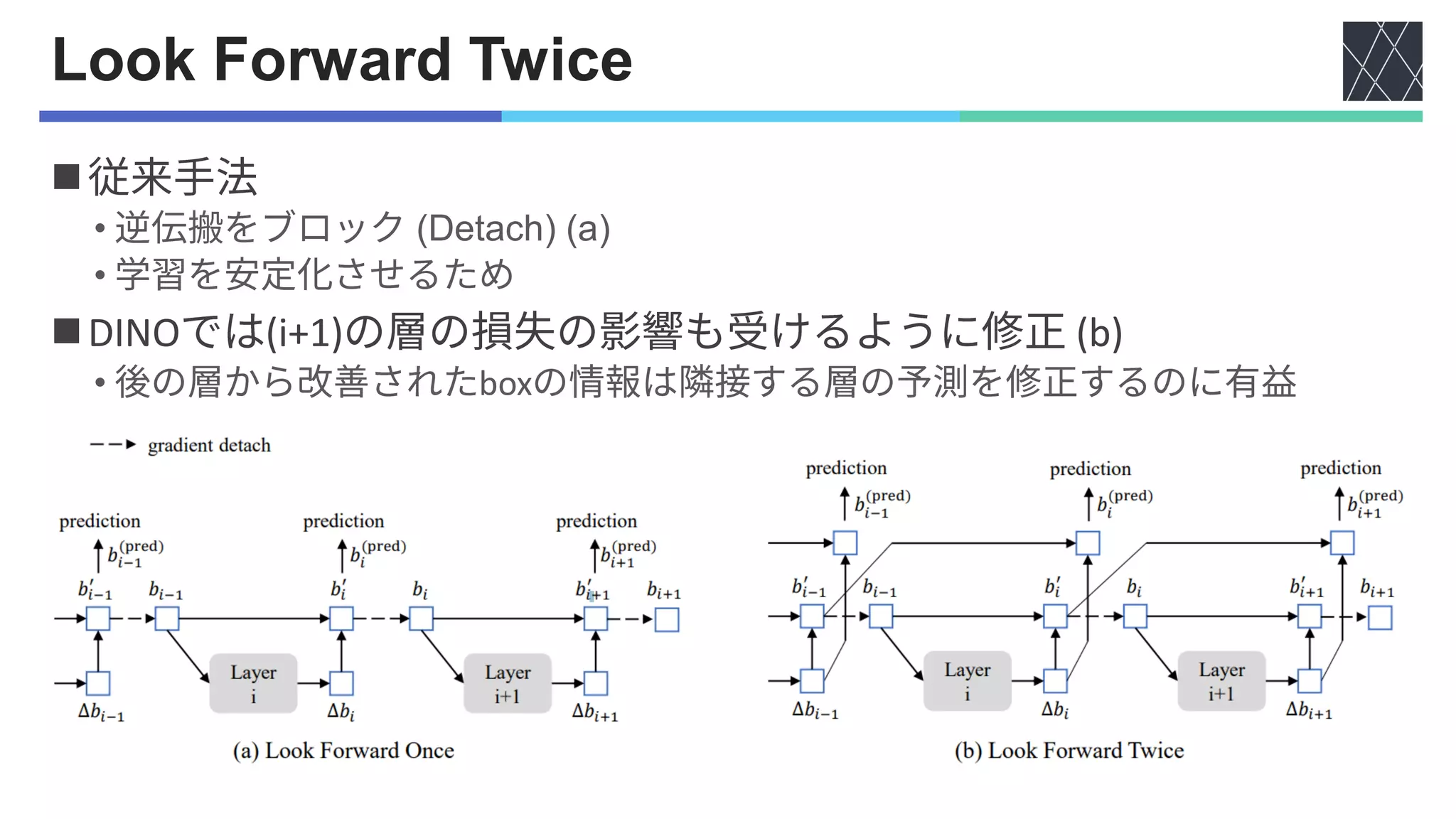 論文紹介：DINO: DETR with Improved DeNoising Anchor Boxes for End-to-End Object Detection | PDF