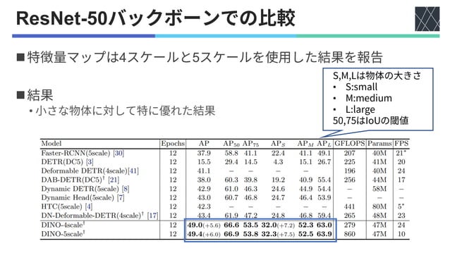 論文紹介：DINO: DETR with Improved DeNoising Anchor Boxes for End-to-End Object Detection | PDF