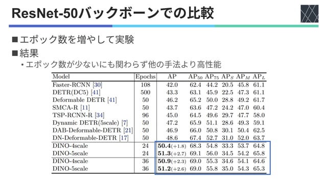 論文紹介：DINO: DETR with Improved DeNoising Anchor Boxes for End-to-End Object Detection | PDF