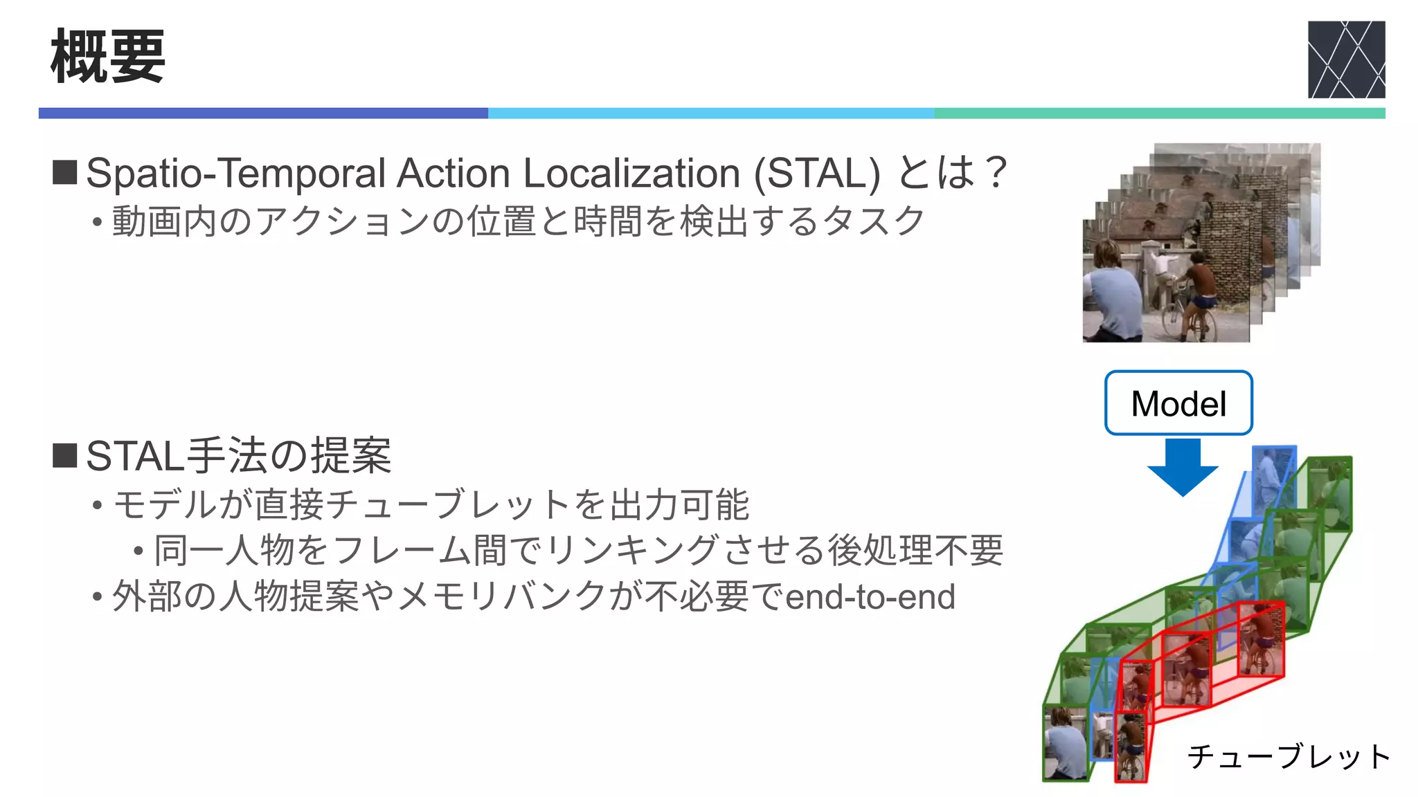 論文紹介：End-to-End Spatio-Temporal Action Localisation with Video Transformers | PDF