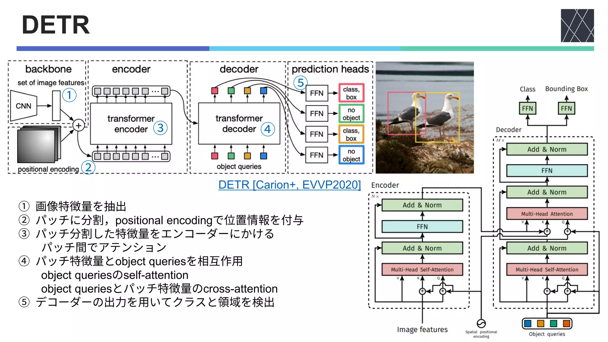 論文紹介：end To End Spatio Temporal Action Localisation With Video Transformers Pdf