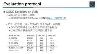 論文紹介：LVIS: A Dataset for Large Vocabulary Instance Segmentation | PDF