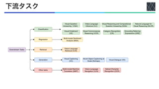 論文紹介：VLP: A Survey on Vision-Language Pre-training | PPT