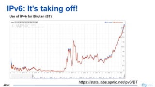 btNOG 10: Preparing for IPv6 implementation using AI | PPT