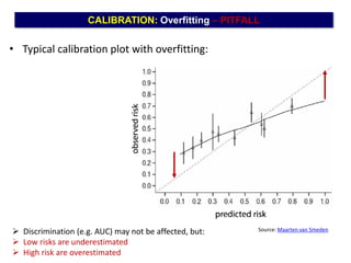 Common statistical pitfalls & errors in biomedical research (a top-5 ...