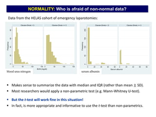 Common statistical pitfalls & errors in biomedical research (a top-5 ...