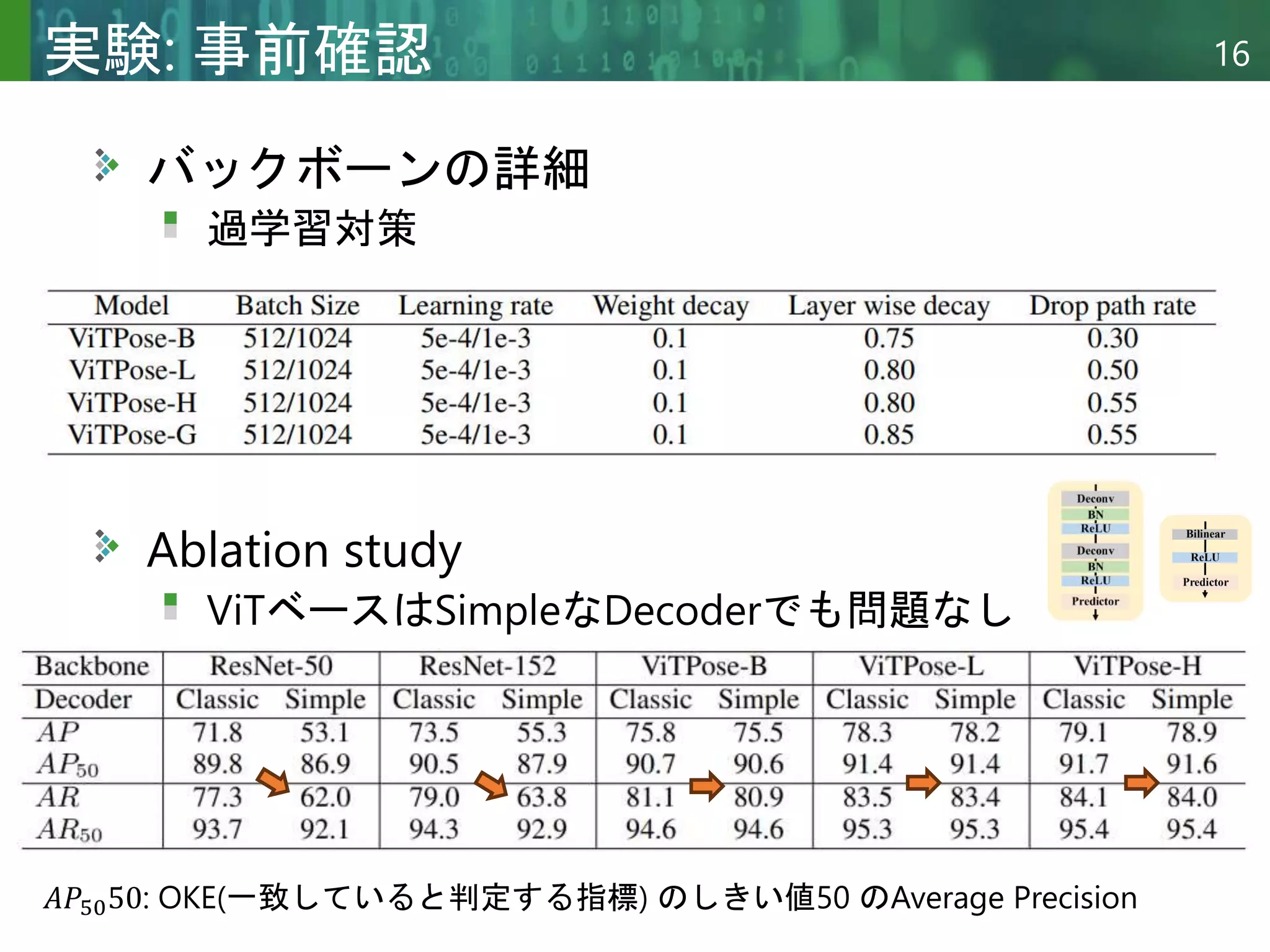 DLゼミ: ViTPose: Simple Vision Transformer Baselines for Human Pose Estimation | PPTX
