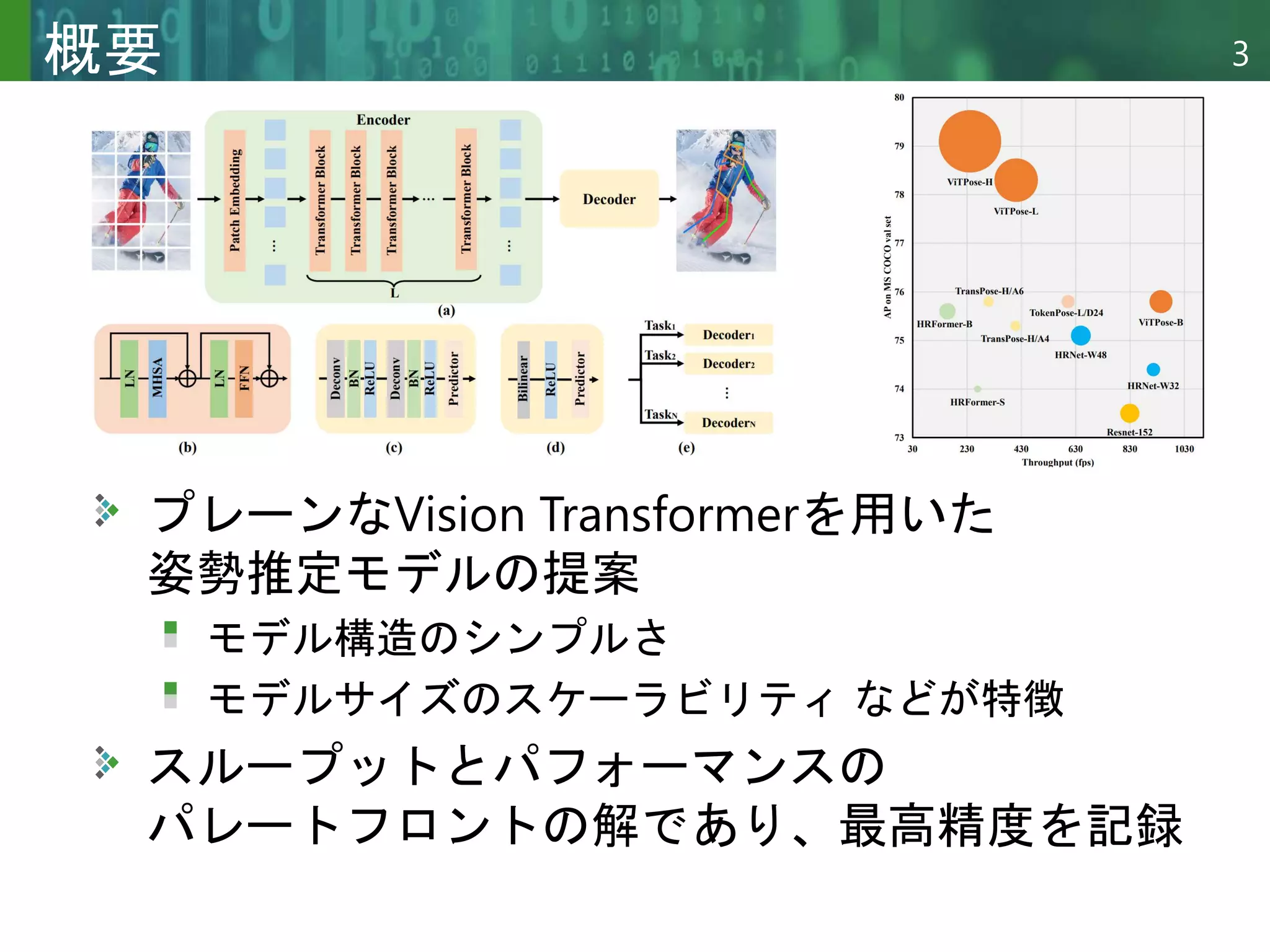 DLゼミ: ViTPose: Simple Vision Transformer Baselines for Human Pose ...