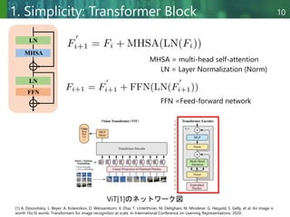 DLゼミ: ViTPose: Simple Vision Transformer Baselines for Human Pose Estimation | PPTX