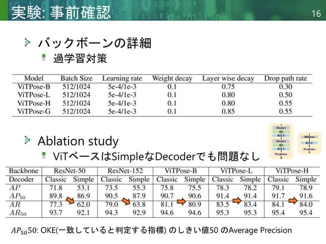 DLゼミ: ViTPose: Simple Vision Transformer Baselines for Human Pose ...