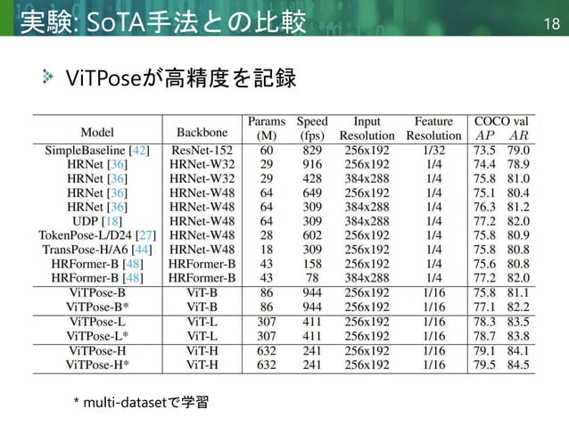 DLゼミ: ViTPose: Simple Vision Transformer Baselines for Human Pose ...