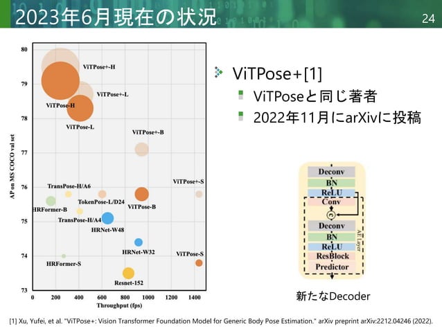 DLゼミ: ViTPose: Simple Vision Transformer Baselines for Human Pose ...