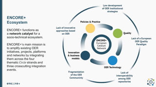 A Typology for OER Business Models | PPT