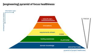 Boost delivery stream with code discipline engineering | PPT