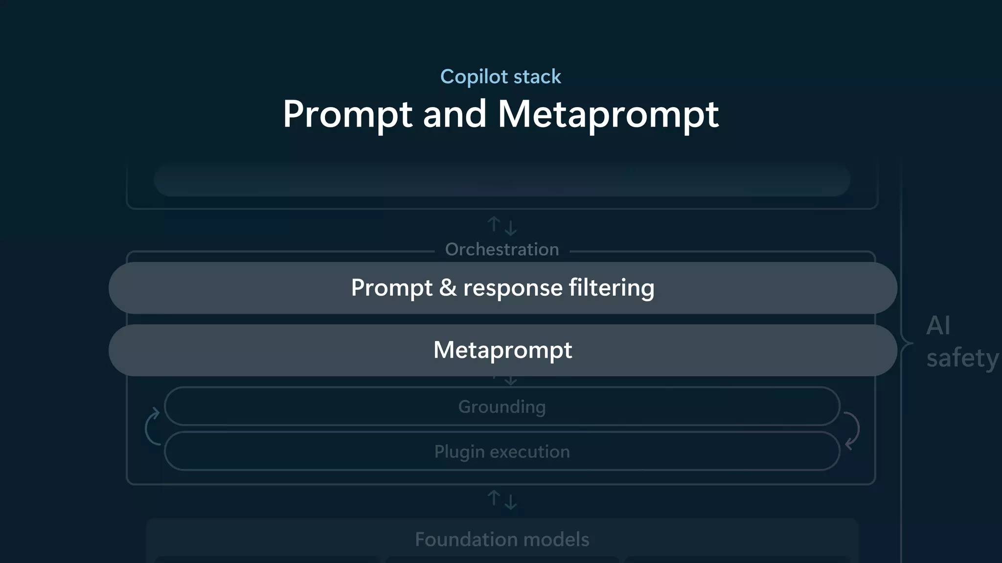 Microsoft Build 2023 Updates – Copilot Stack and Azure OpenAI Service ...