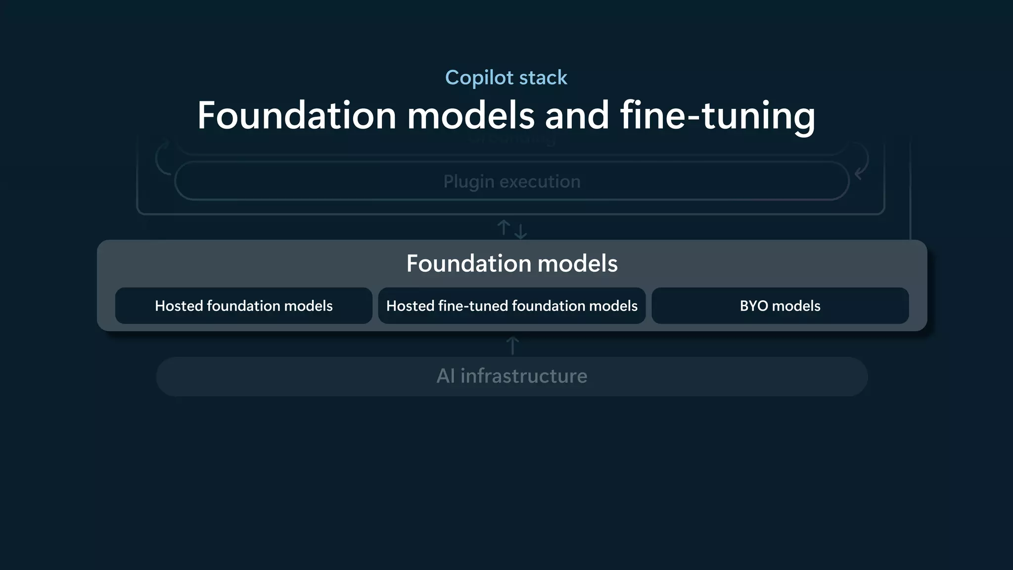 Microsoft Build 2023 Updates – Copilot Stack and Azure OpenAI Service ...