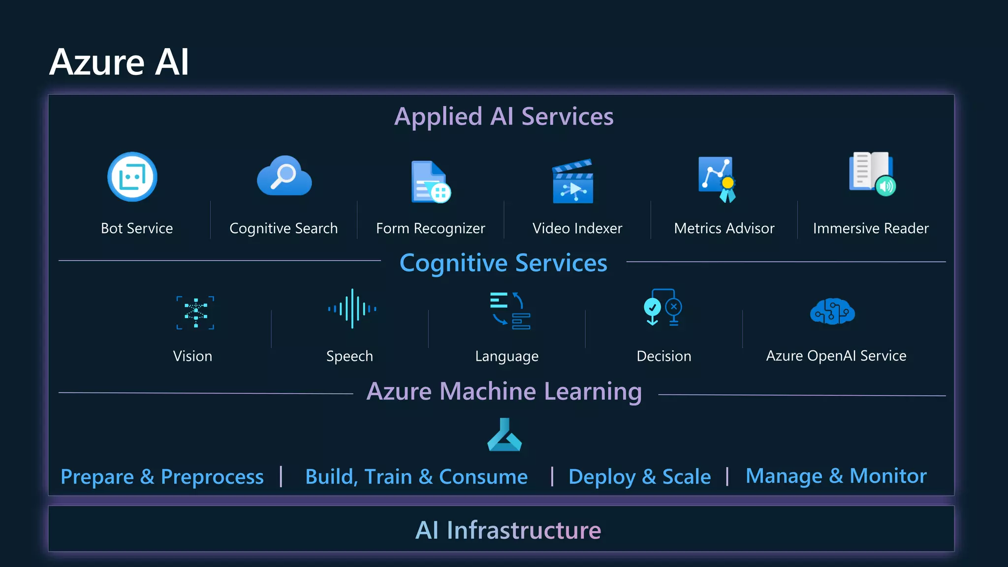 Microsoft Build 2023 Updates – Copilot Stack and Azure OpenAI Service ...
