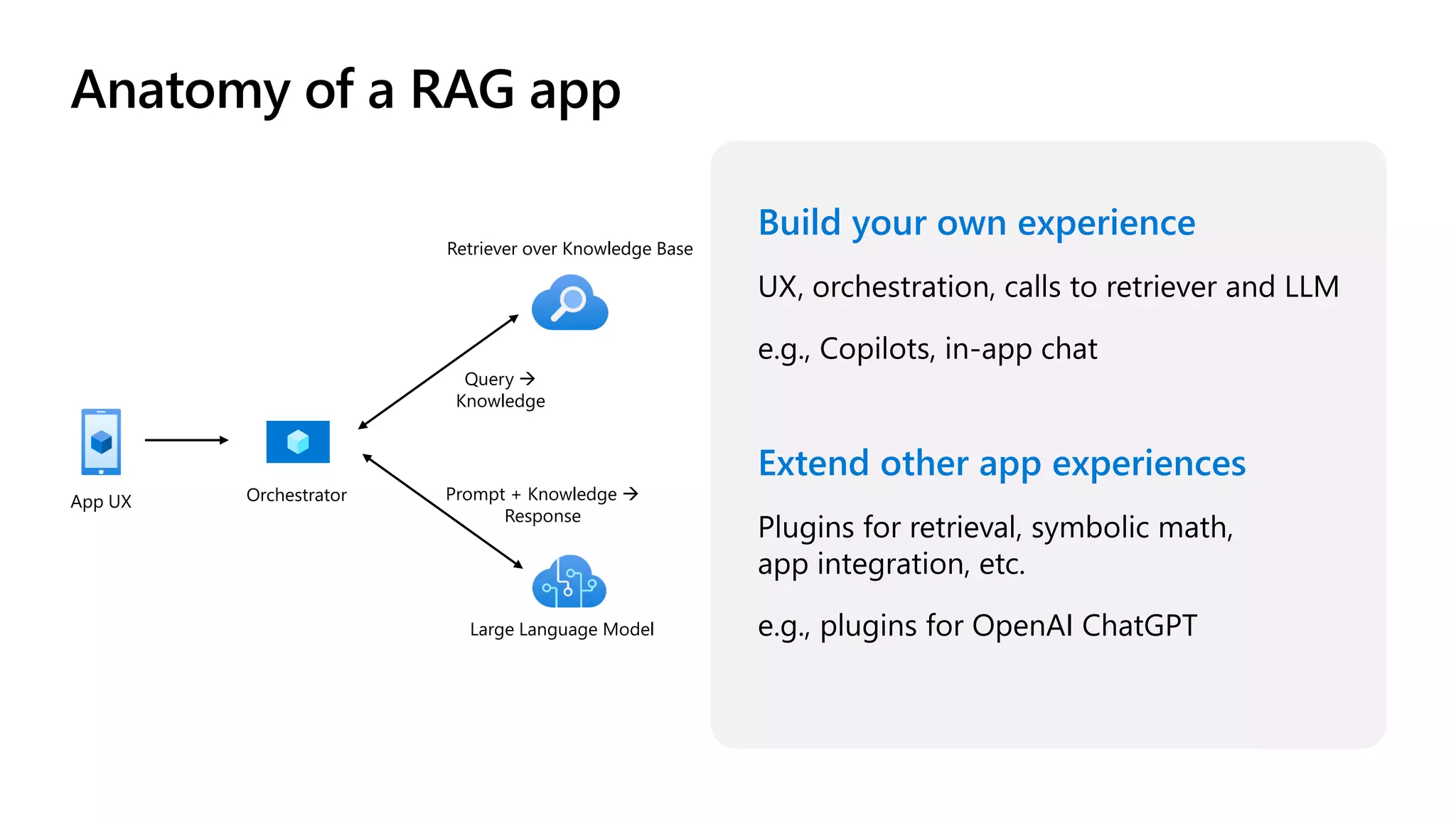 Microsoft Build 2023 Updates – Copilot Stack and Azure OpenAI Service ...