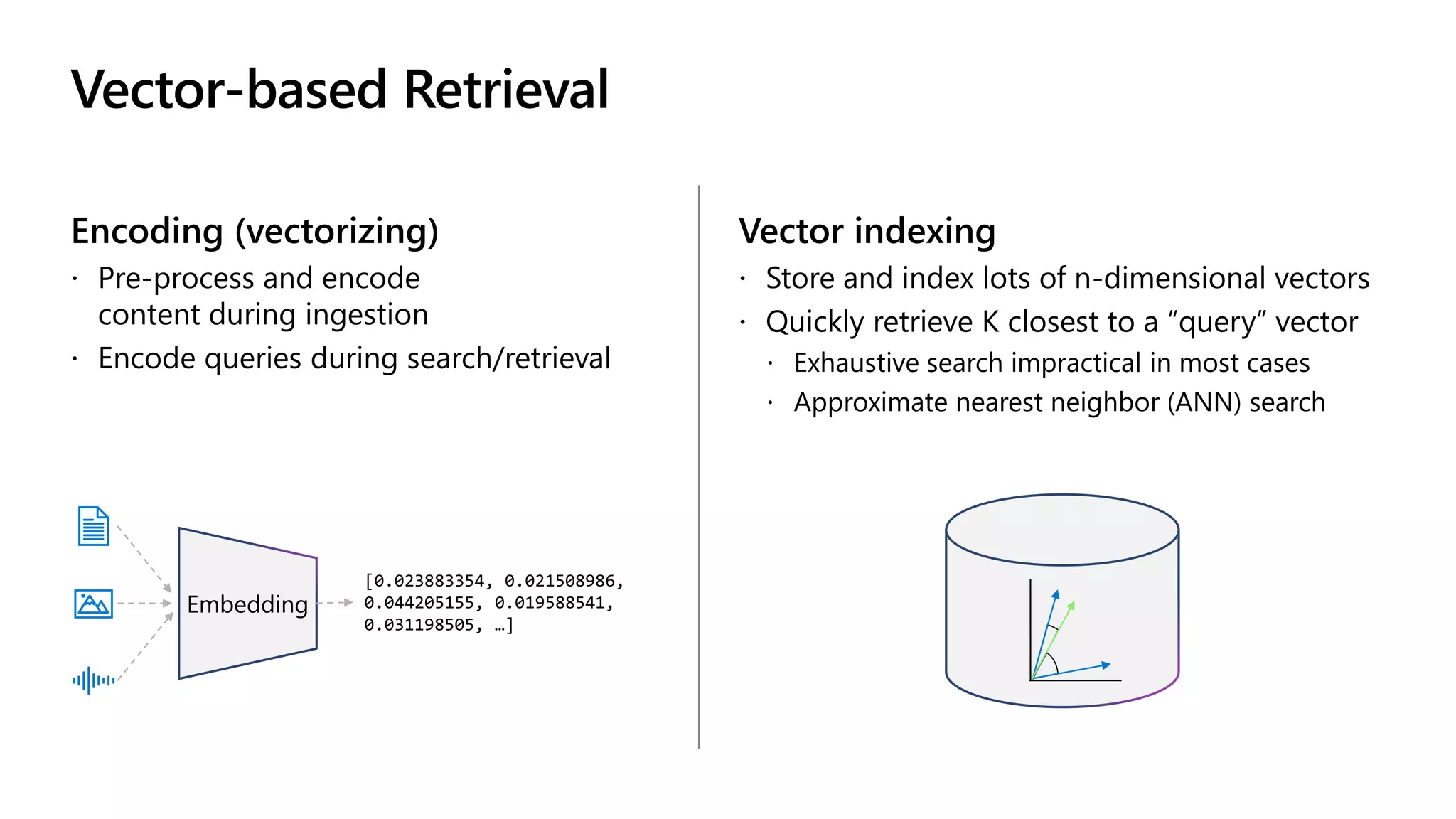 Microsoft Build 2023 Updates – Copilot Stack and Azure OpenAI Service ...