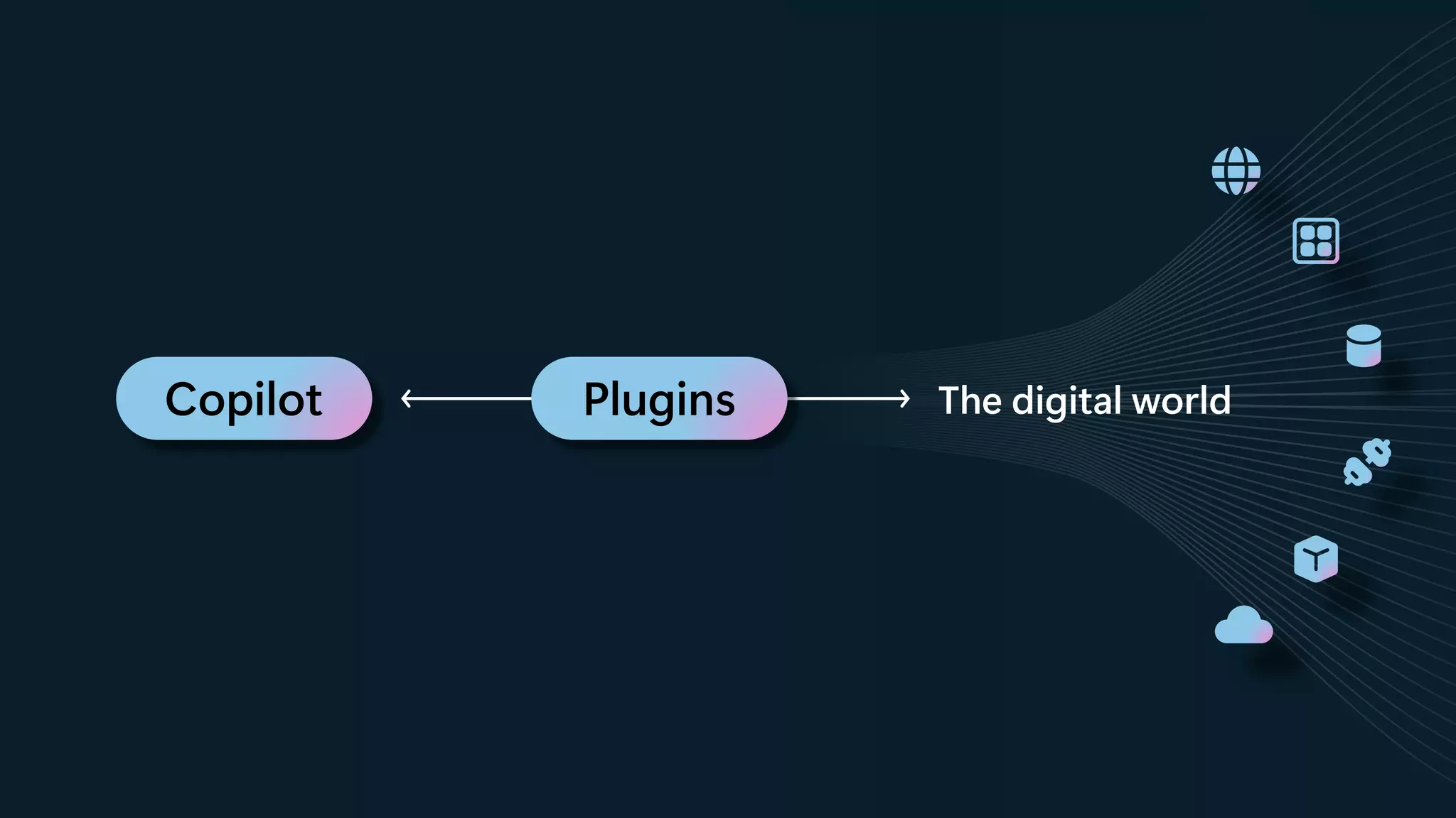 Microsoft Build 2023 Updates – Copilot Stack and Azure OpenAI Service ...