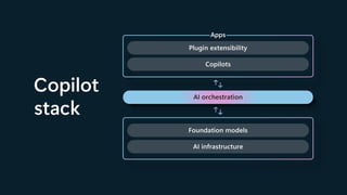 Microsoft Build 2023 Updates – Copilot Stack and Azure OpenAI Service ...