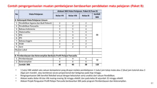 2023 06 26 Struktur Kurikukum Merdeka Pendidikan Kesetaraan.pptx