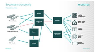 Innovating Wood | PDF
