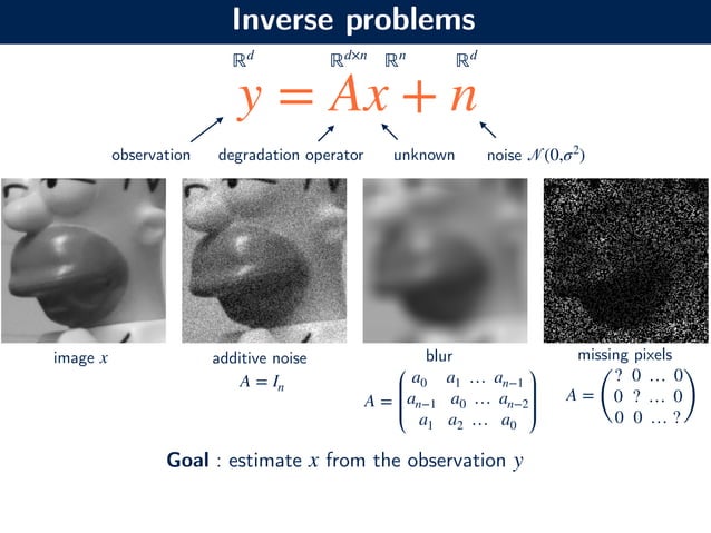 Plug-and-Play methods for inverse problems in imagine, by Julie Delon | PPT