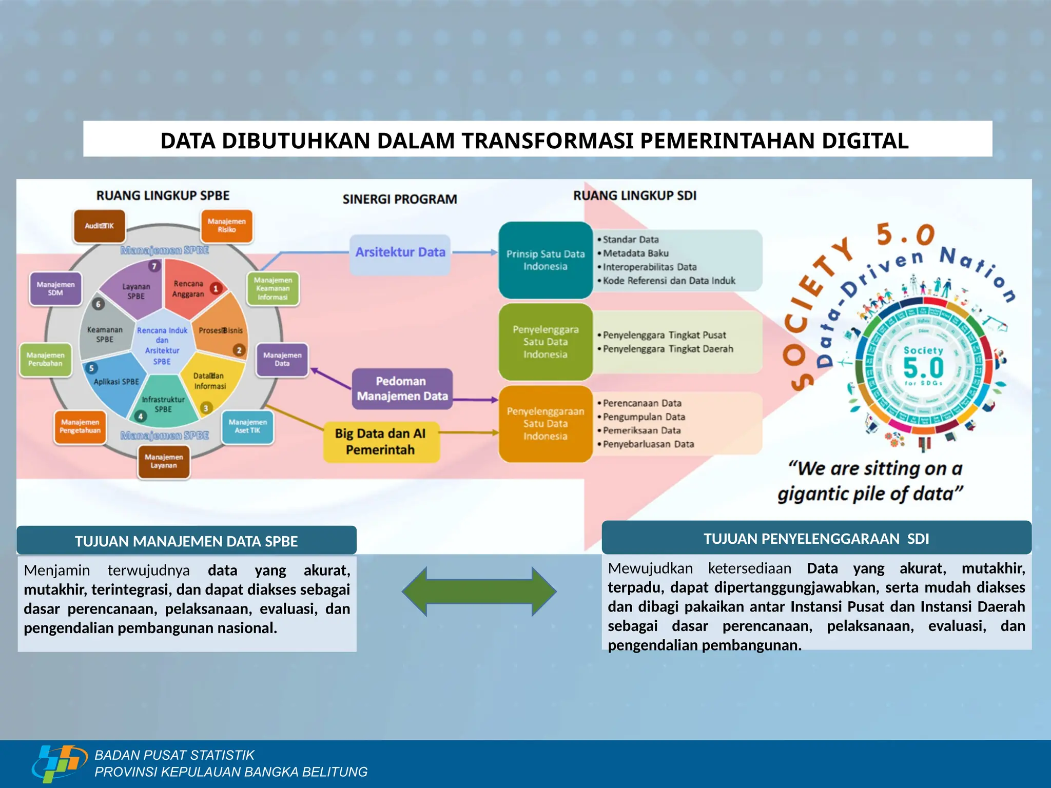 20230703_Pembinaan Statistik (GSBPM)(1).pptx