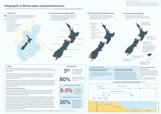 Exploring the role of aquaculture in our marine space | PPT