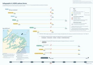 Exploring the role of aquaculture in our marine space | PPT