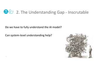 AI Transformation | PDF