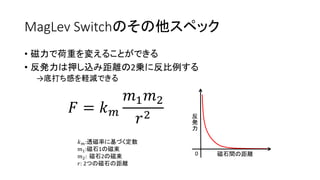 磁気浮上式無接点スイッチ - MagLev Switch MX - | PDF