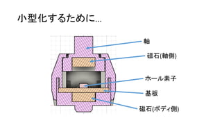 磁気浮上式無接点スイッチ - MagLev Switch MX - | PDF