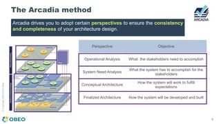 INCOSE IS 2023 | You deserve more than the best in class MBSE tool | PDF
