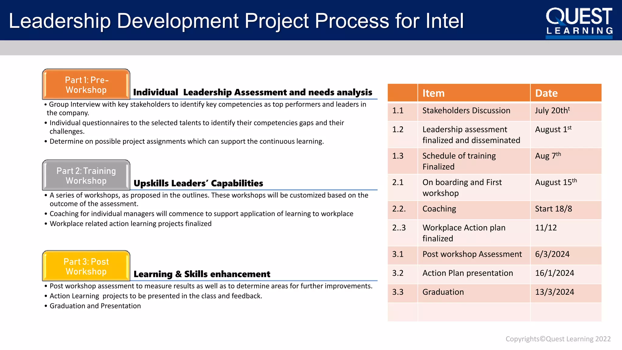 P&C_INTEL LeadershipTraining_implementation plan_workteam.pptx