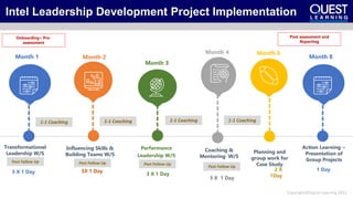P&C_INTEL LeadershipTraining_implementation plan_workteam.pptx
