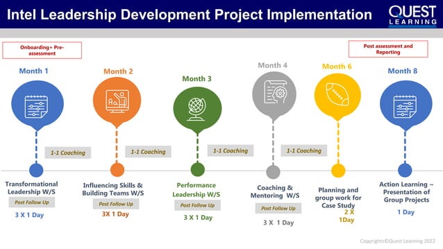 P&C_INTEL LeadershipTraining_implementation plan_workteam.pptx