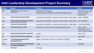 P&C_INTEL LeadershipTraining_implementation plan_workteam.pptx
