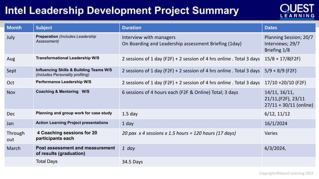 P&C_INTEL LeadershipTraining_implementation plan_workteam.pptx