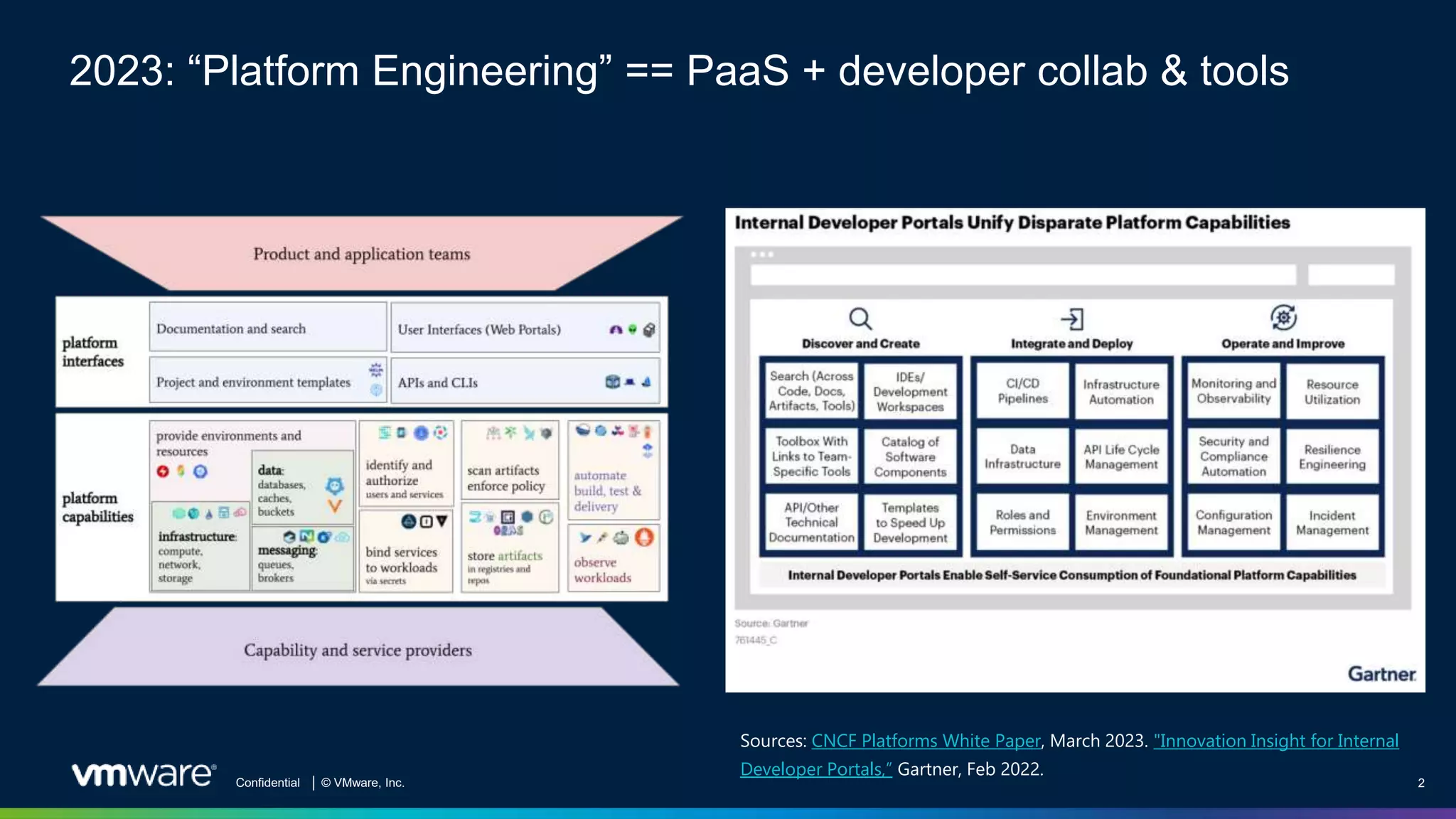 Platforms, Platform Engineering, & Platform as a Product | PPT