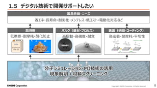 第3回Matlantis User Conference_20230721_ENEOS 小野寺 拓 様 | PDF