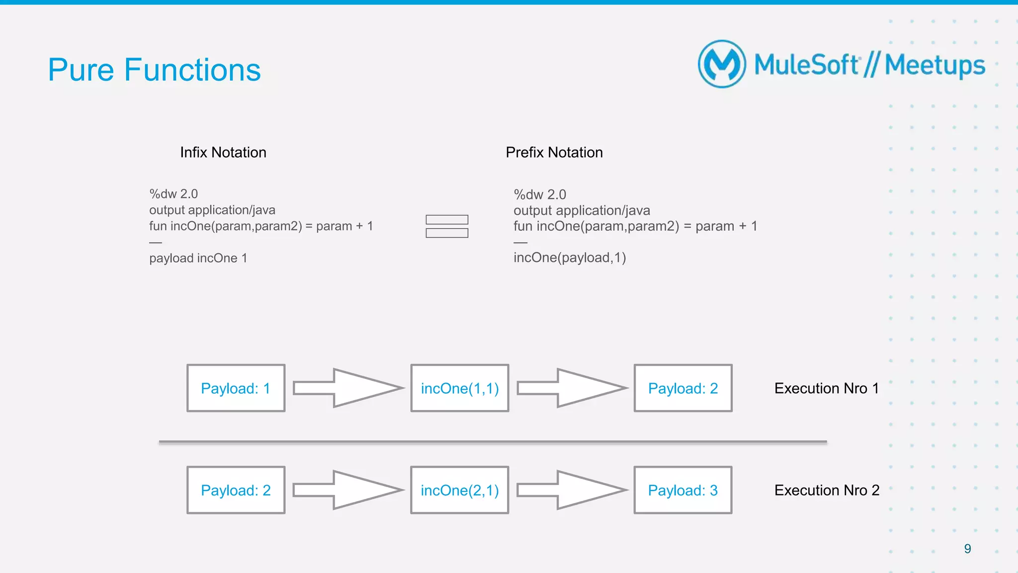 20230721_OKC_Meetup_MuleSoft.pptx
