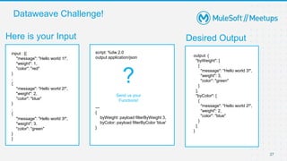 20230721_OKC_Meetup_MuleSoft.pptx