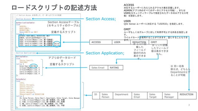 Qlik Tips 20230725 Section Access Update | PPTX | Databases | Computer Software and Applications
