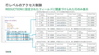Qlik Tips 20230725 Section Access Update | PPTX | Databases | Computer Software and Applications