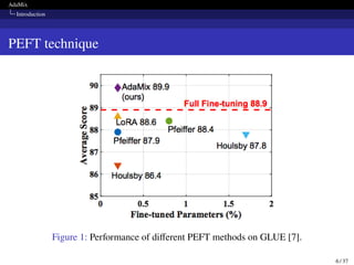 AdaMix: Mixture-of-Adaptations for Parameter-efficient Model Tuning.pdf